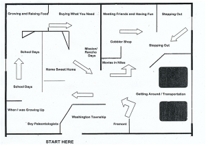 Map of Museum Gallery and Exhibits | Washington Township Museum of ...
